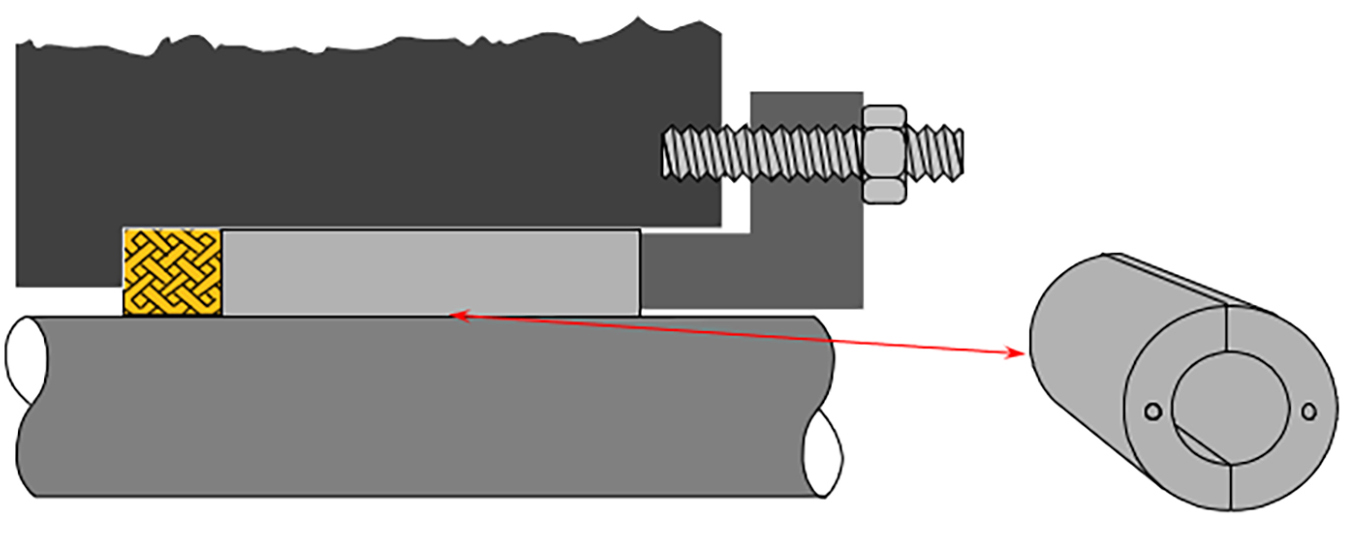 4 Steps to Correctly Inserting Packing Rings | Pumps & Systems 4 Steps to Correctly Inserting Packing Rings | Pumps & Systems